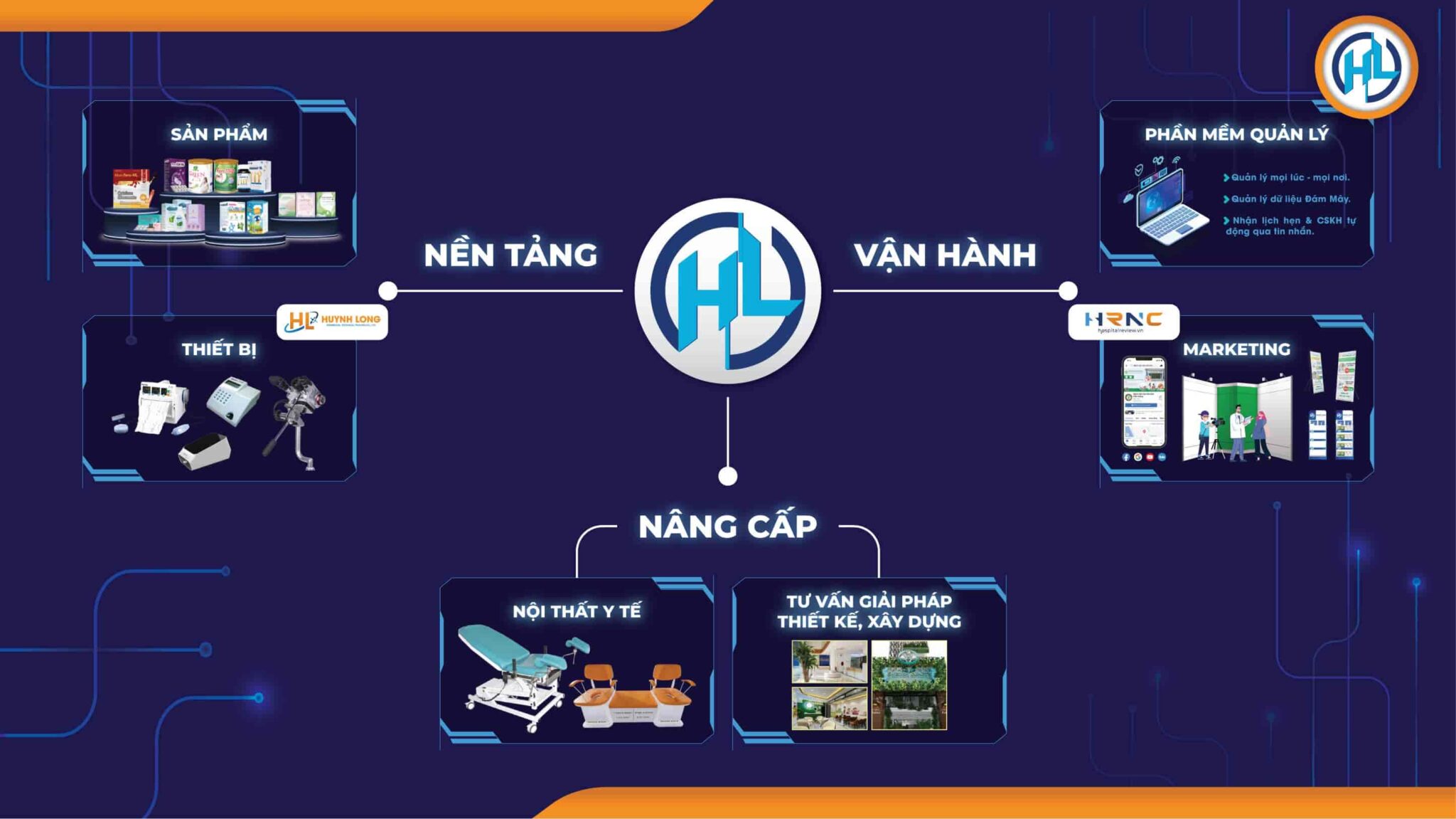 Giới Thiệu Hoàng Long Medical